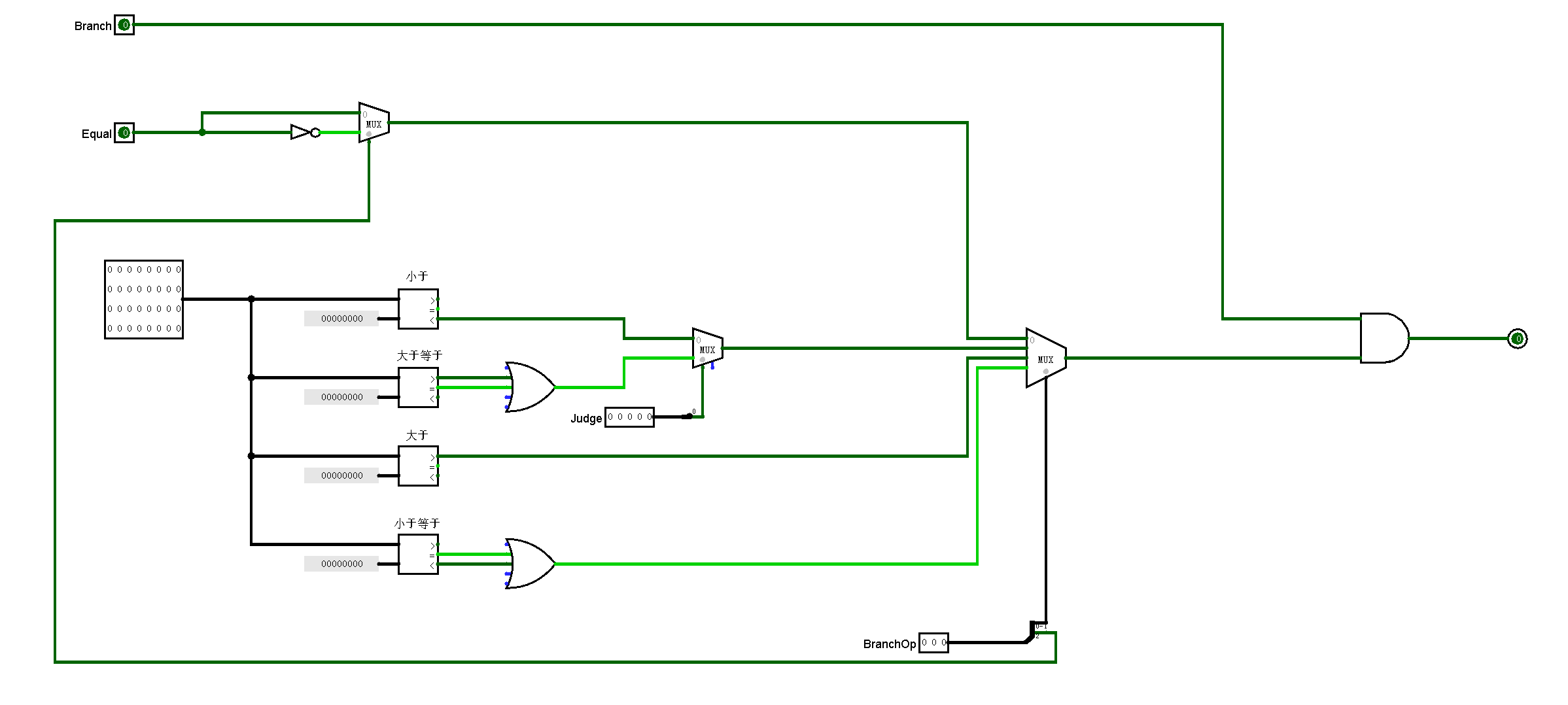 「BUAA-CO」P3_单周期cpu（Logisim实现） | Hyggge's Blog